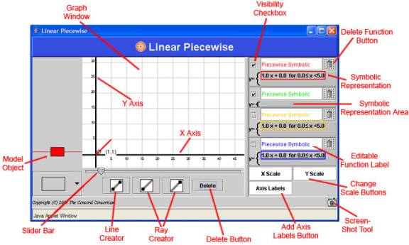 Got a Plan - with the Piecewise Linear Grapher - SAS