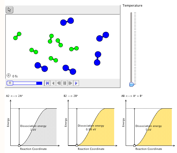 Making and Breaking Bonds - SAS