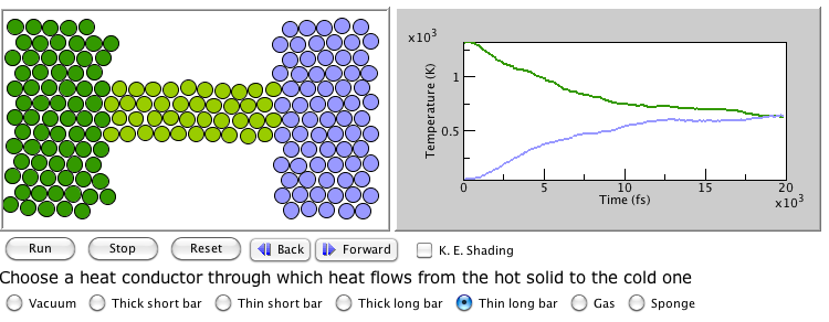 Heat Propagation - SAS